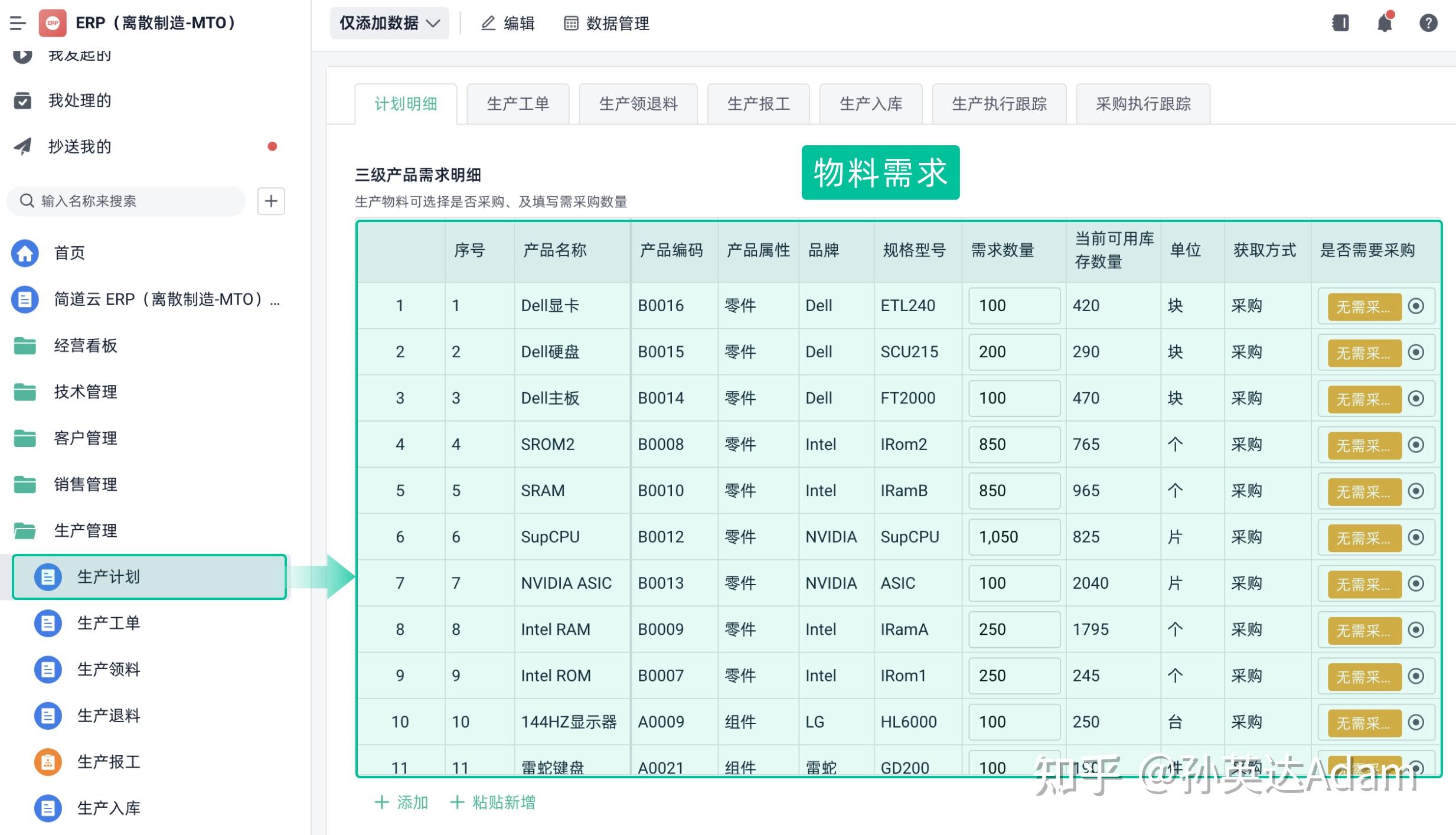 终于搞懂PMC、MRP和BOM的区别和联系了！ - 知乎