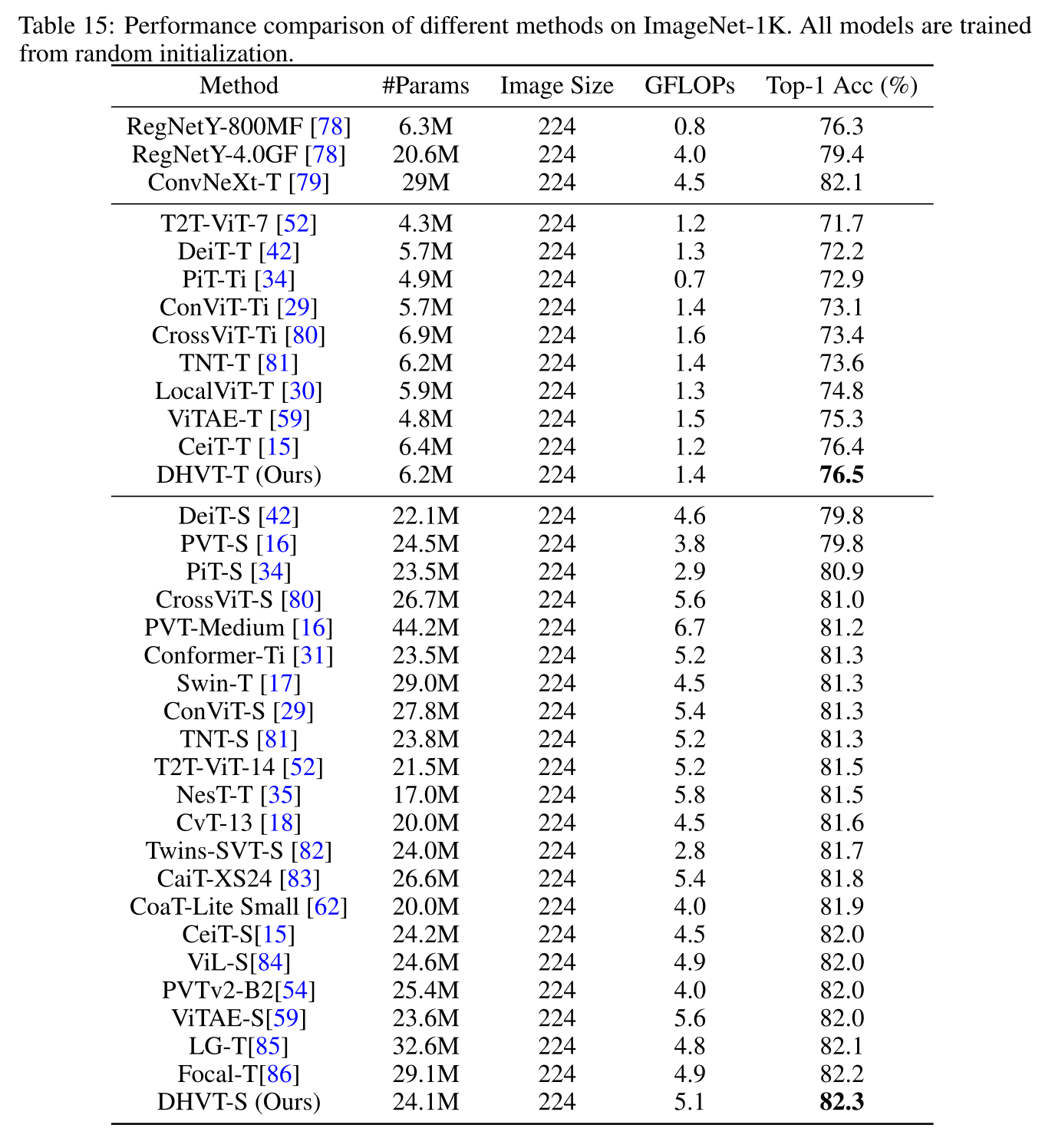 Bridging the Gap Between Vision Transformers and Convolutional Neural ...