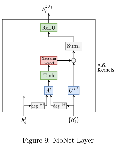 深度长文解读图神经网络（Graph Nerual Networks，GNN） - 知乎