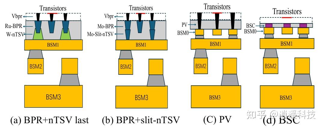 IEDM2024|先进工艺CPU的背面供电网络技术 - 知乎
