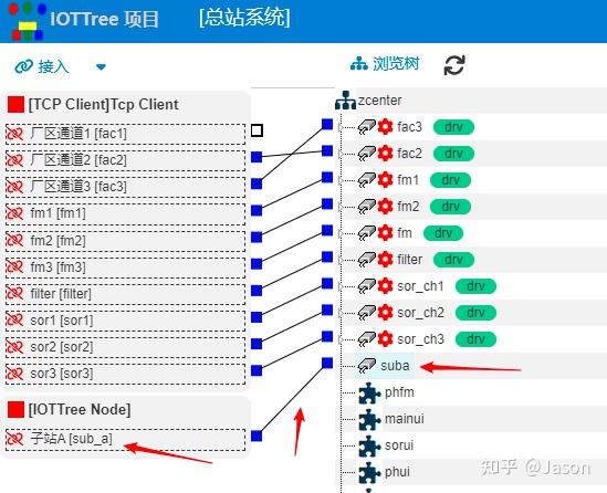 使用IOT-Tree实现了一个总站接入远程子站的项目，分享给大家 - 知乎