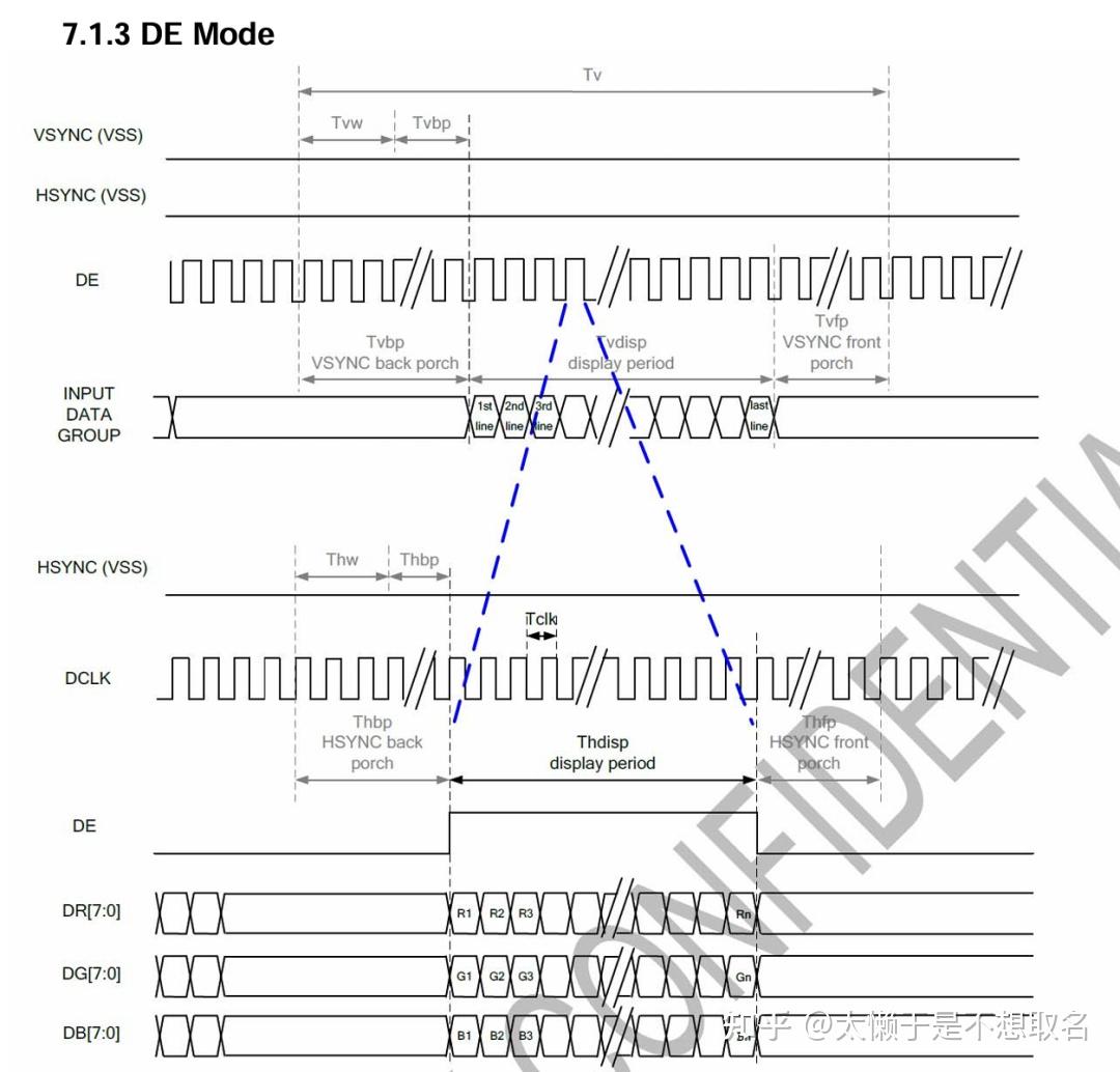 如何丝滑的控制一块LCD显示屏？让STM32的LTDC告诉你答案！ - 知乎