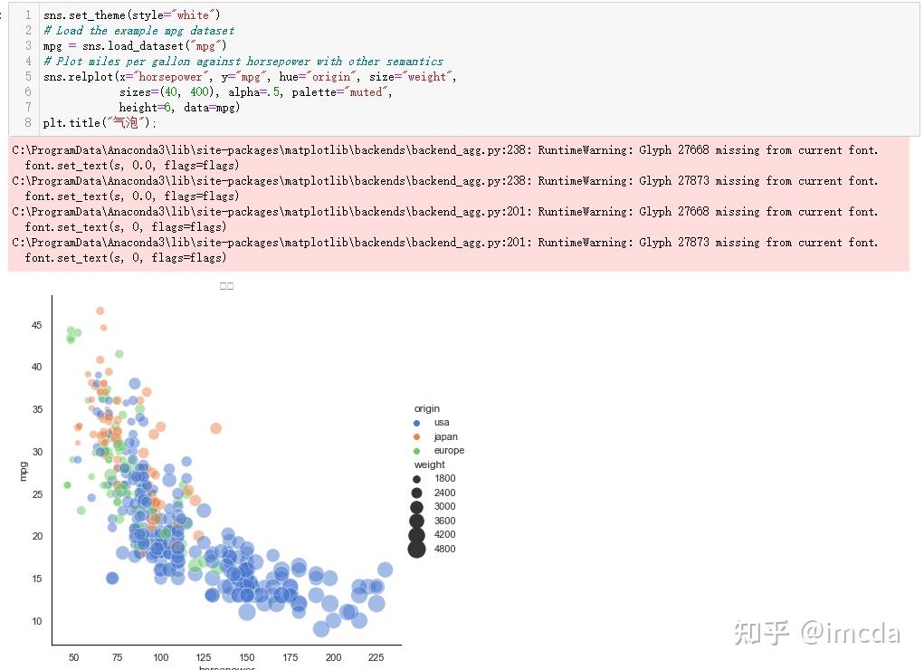 python的seaborn可视化包怎么解决中文显示问题和字体大小问题？ - 知乎