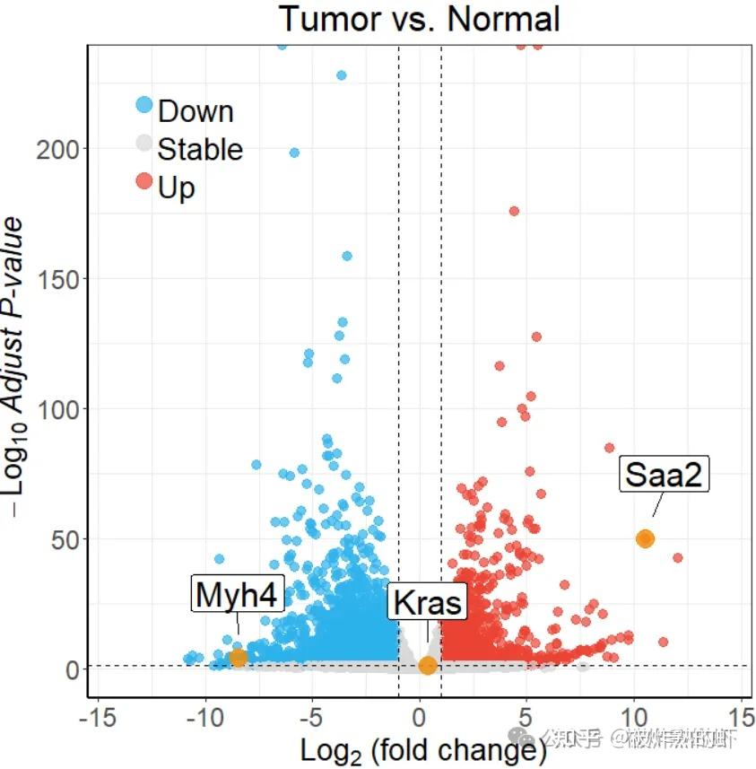bulk RNA-seq | 下游分析 | 差异分析 DESeq2 - 知乎
