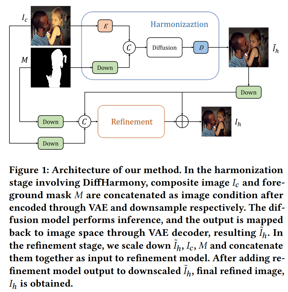 DiffHarmony[ICMR2024]+DiffHarmony++[ACMMM2024] - 知乎