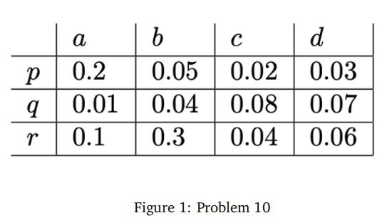 CSCI-GA.1180-001 Extra Credit - Problem Set 2 - 知乎