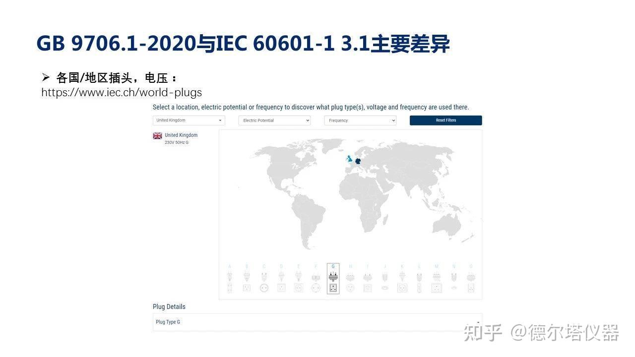 GB 9706.1-2020与IEC 60601-1 3.1、3.1与3.2主要差异 - 知乎