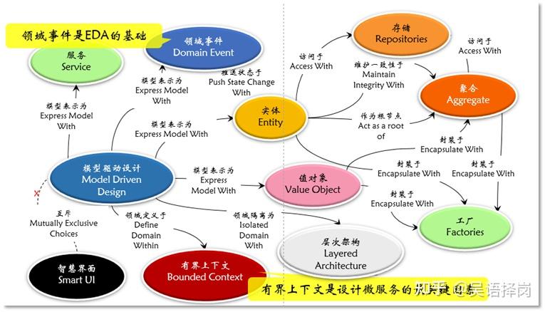 DDD实战：一文讲清楚什么是DDD - 知乎