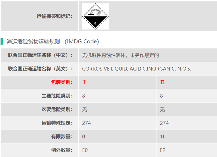 上海8类危险品货代UN3264多聚磷酸 - 知乎