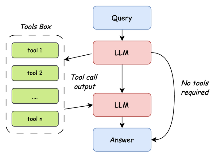 动手实现最简单的TinyAgent - 知乎