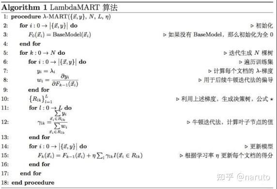 lgb.LGBMRanker如何使用？ - 知乎