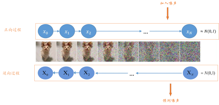 Diffusion Model原理详解及源码解析 - 知乎