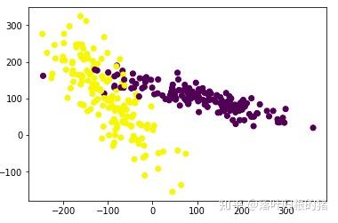 6. sklearn — Normalization - 知乎