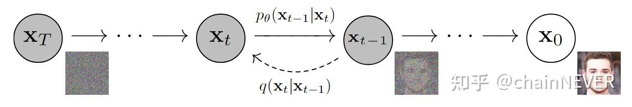 保姆级教程，基于pytorch从零实现生成扩散模型DDPM，附可运行源码（2023年3月31号更新：项目上传至Github仓库，并且文末给出 ...