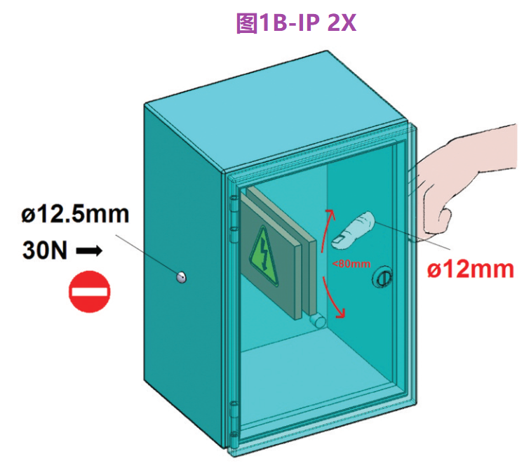 图解IP防护等级 - 知乎