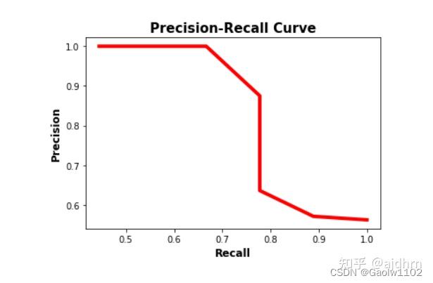 理解average precision score和precision_recall_curve - 知乎