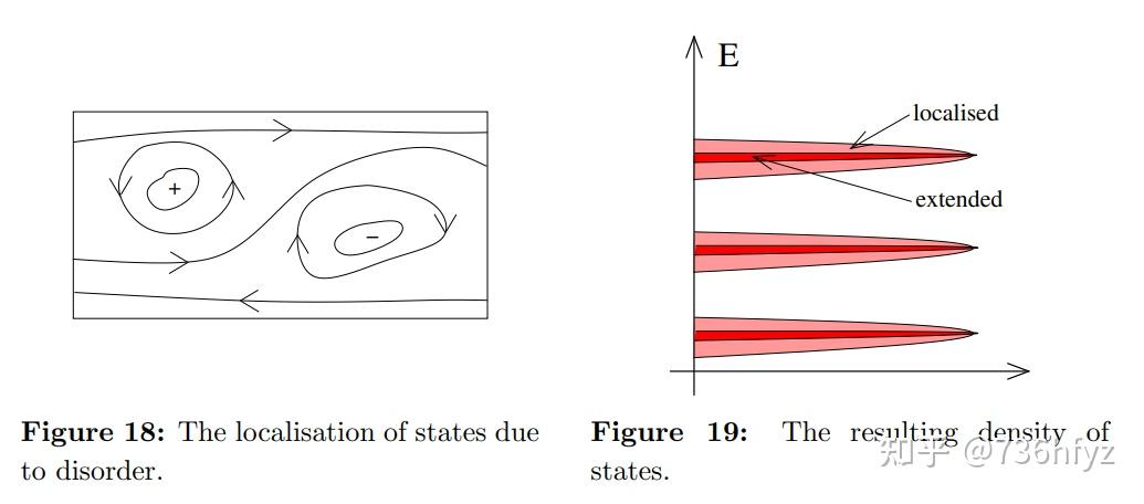 什么是Landau fan? - 知乎