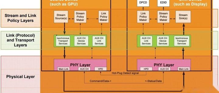 DP2.1与 DP1.4主要特性的详细比较 - 知乎