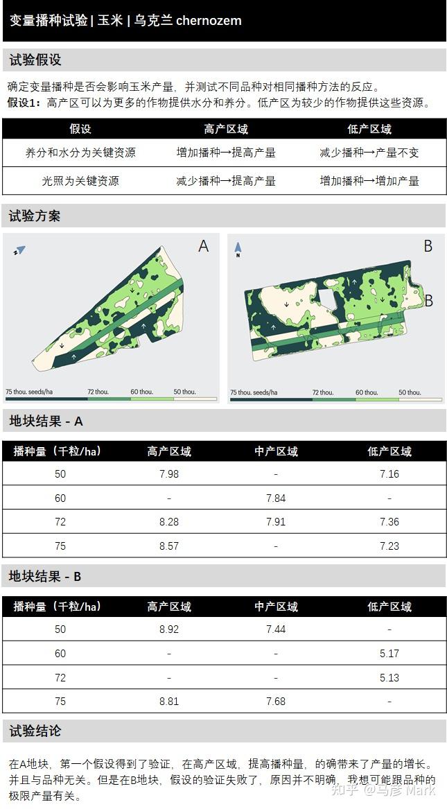 Zone Map，变量技术的应用关键 - 知乎