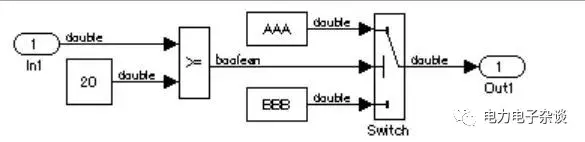 Simulink的MAAB建模规范都说了啥 - 知乎