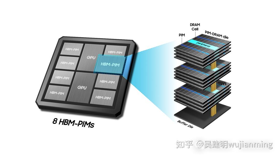 从概念到架构：一文彻底读懂HBM技术本质 - 知乎