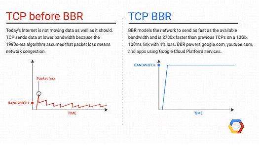 3分钟大幅提升CentOS 7的TCP下载性能 - 知乎
