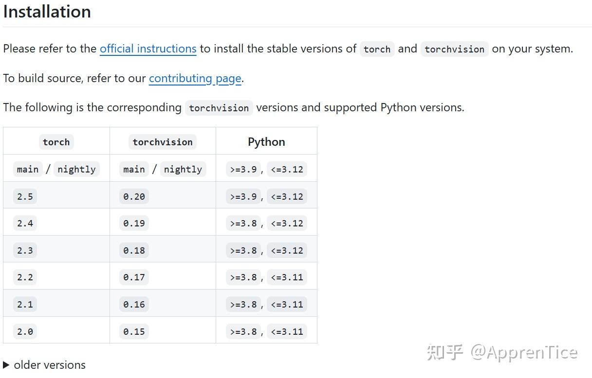 conda cudatoolkit Pytorch conda-cudatoolkit-pytorch