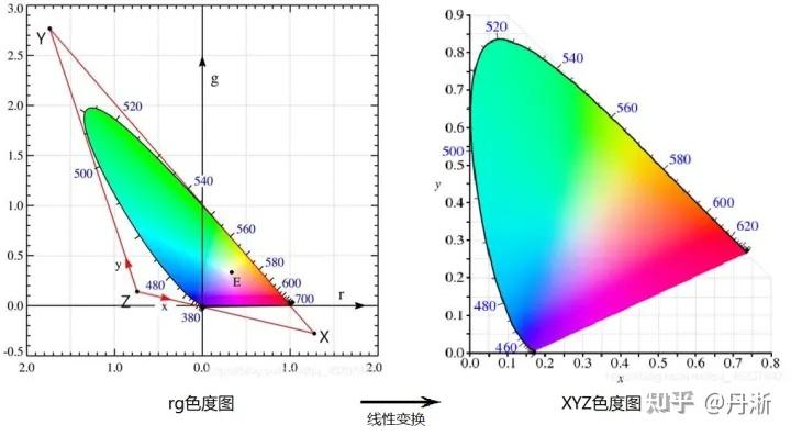 为什么人们会把蓝色跟纟罙色统称为cyan？ - 知乎