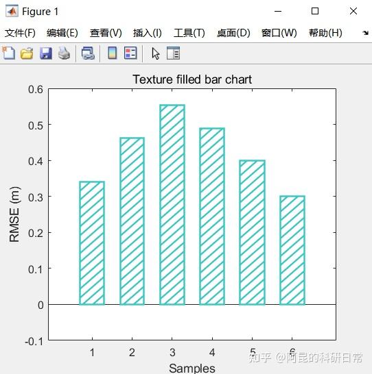 Matlab进阶绘图第52期—带填充纹理的单组柱状图 - 知乎