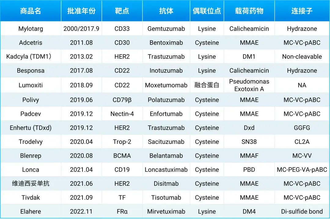 ADC的DAR值是什么，怎么检测？ - 知乎