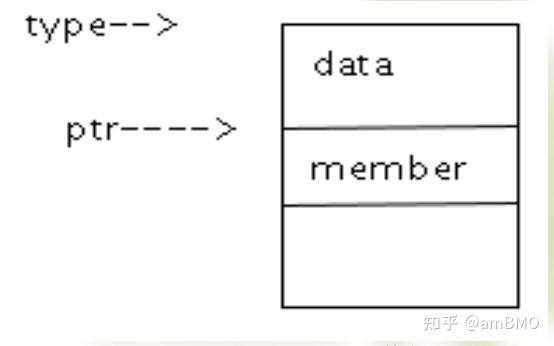 Linux内核学习笔记第一章：内核中链表的实现及应用（1）（linux操作系统原理与应用） 知乎
