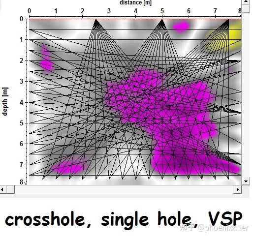 Reflexw v10.0 地震、探地雷达、超声波数据处理软件 - 知乎