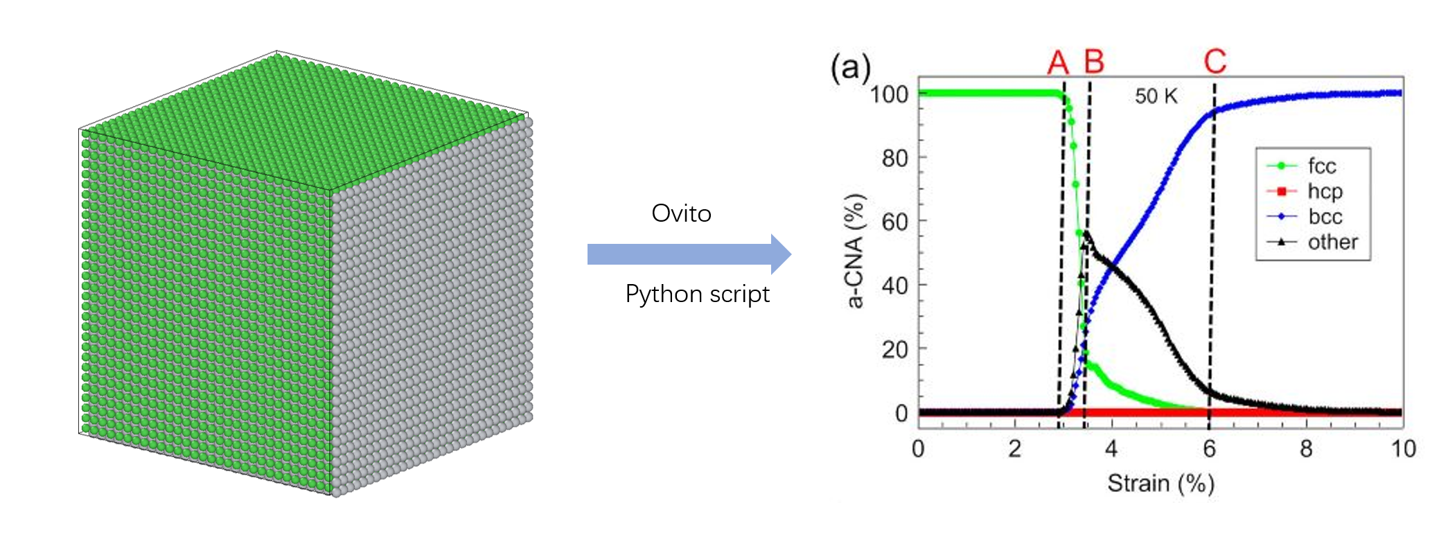 使用OVITO进行原子类型随时间变化的统计 - 知乎