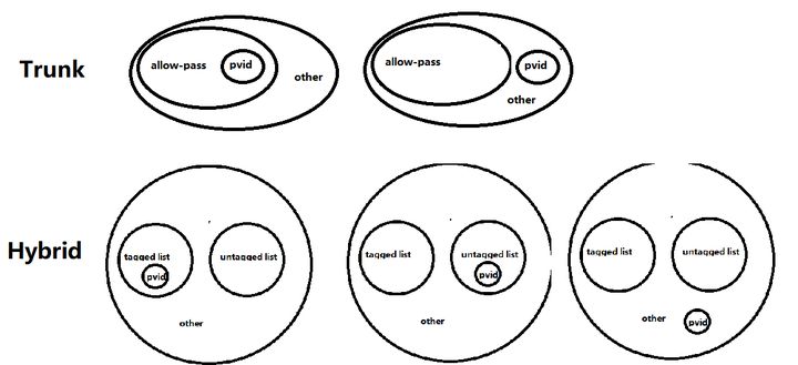 图解 trunk，hybrid - 知乎