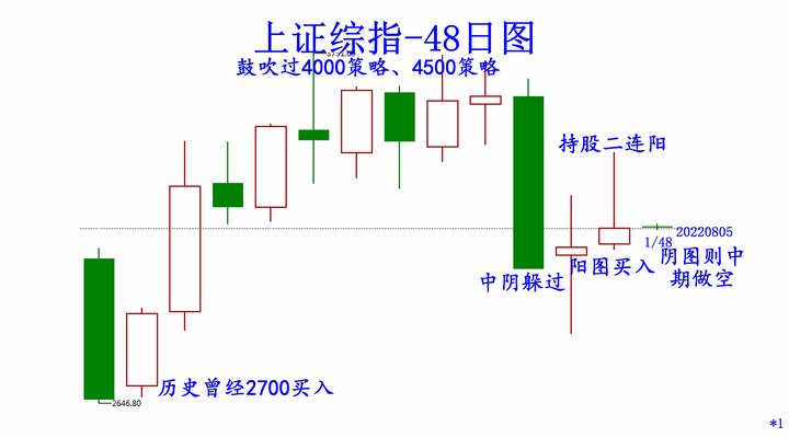 40Par软件服务020-时间量化投资法回合操作 - 知乎