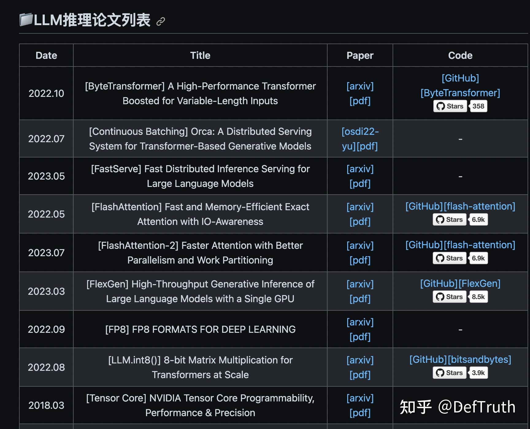[LLM推理优化]🔥20+篇: LLM推理论文集-300页PDF💡 - 知乎
