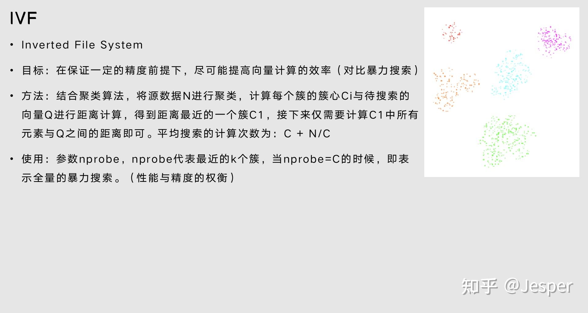 Faiss中的IVF和PQ原理 - 知乎