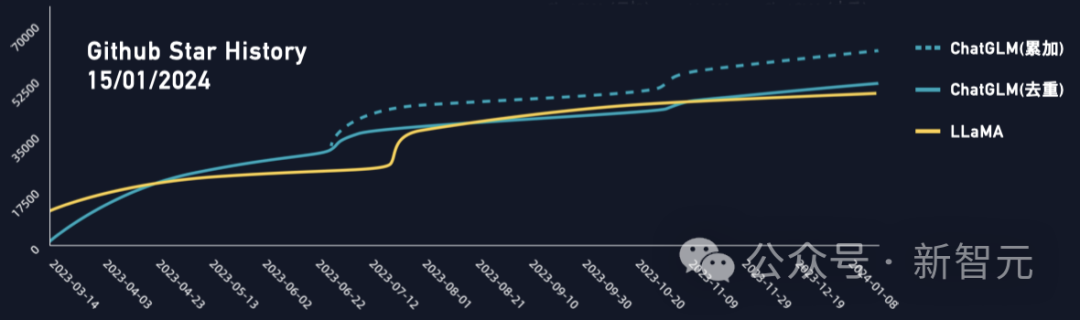 智谱发布 GLM-4 基座大模型，性能效果如何？ - 知乎