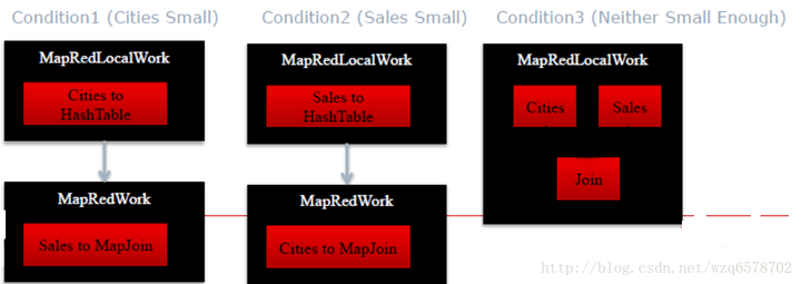 深度剖析Hive GroupBy，Distinct 与 Join 原理 - 知乎
