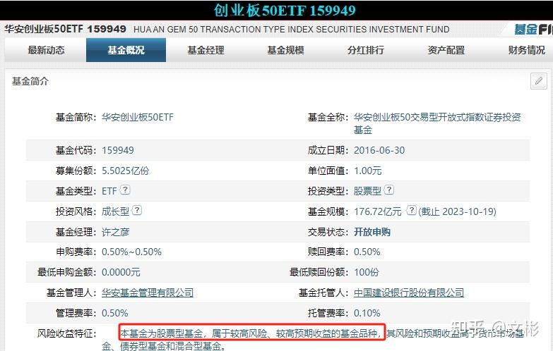 从2023年8月17日开始定投创业50etf，5年后有可能盈利50%吗？ - 知乎