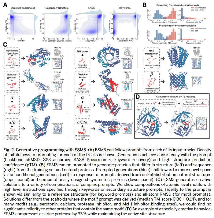 Science | ESM3: 借助语言模型再现蛋白质5亿年的进化奇迹 - 知乎