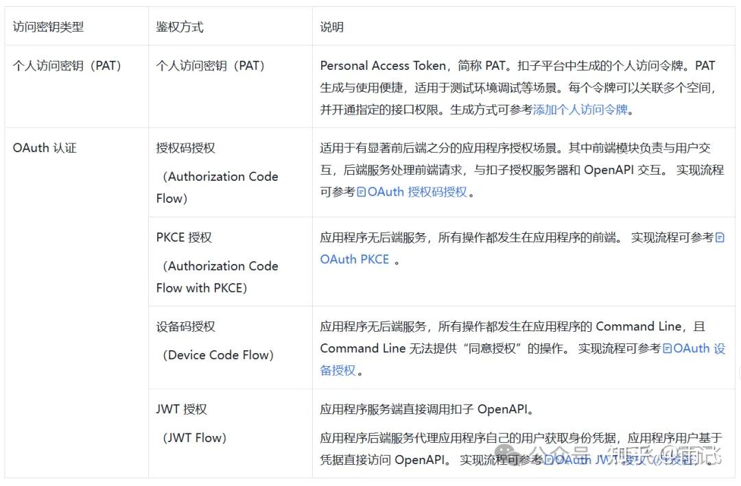 扣子Coze更新Python SDK，利好开发者！ - 知乎