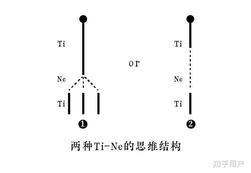 ti辅助ne和ne辅助ti有的区别是什么？ - 知乎