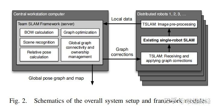 论文笔记：A Framework for Multi-Robot Pose Graph SLAM - 知乎