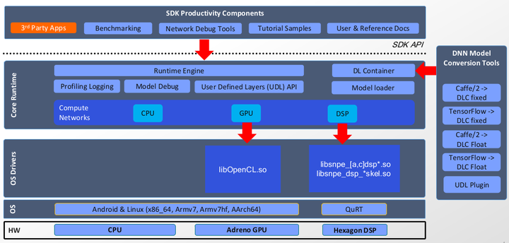SNPE 量化部分学习 - 知乎
