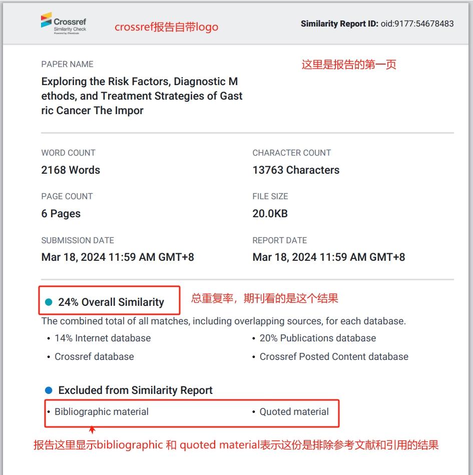 请问在elsevier投稿中，author statement 该怎么写？ - 知乎
