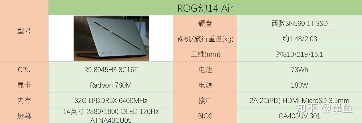 预约价10499元起，如何评价ROG幻14 Air/幻16 Air高性能轻薄本？ - 知乎
