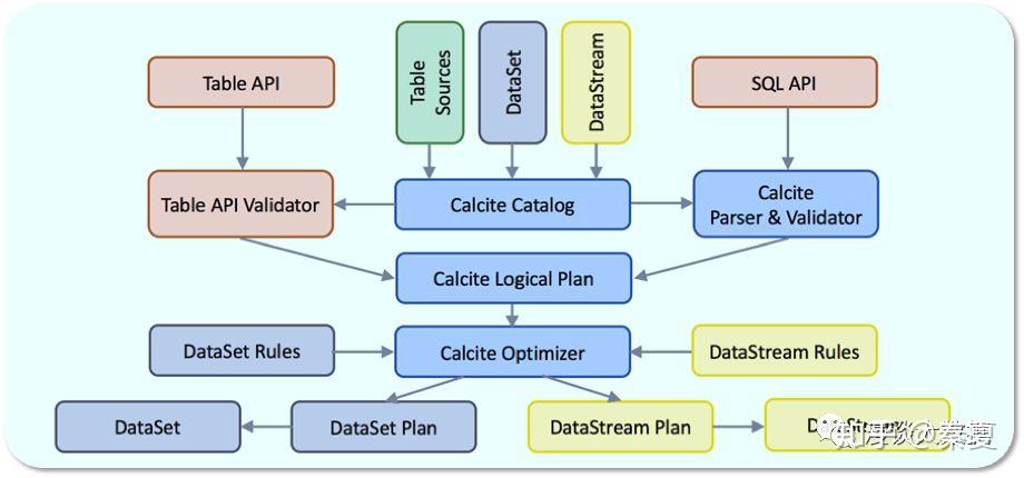 Apache Calcite 为什么能这么流行 - 知乎