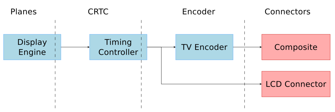 对于 Display 框架，我需要了解 KMS api 吗？ | Linux 驱动 - 知乎