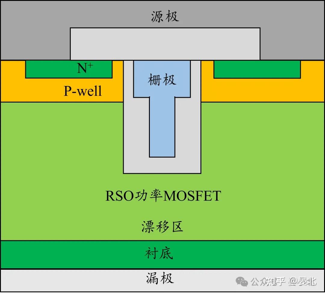 有关MOS晶体管分类的几个问题？ - 知乎